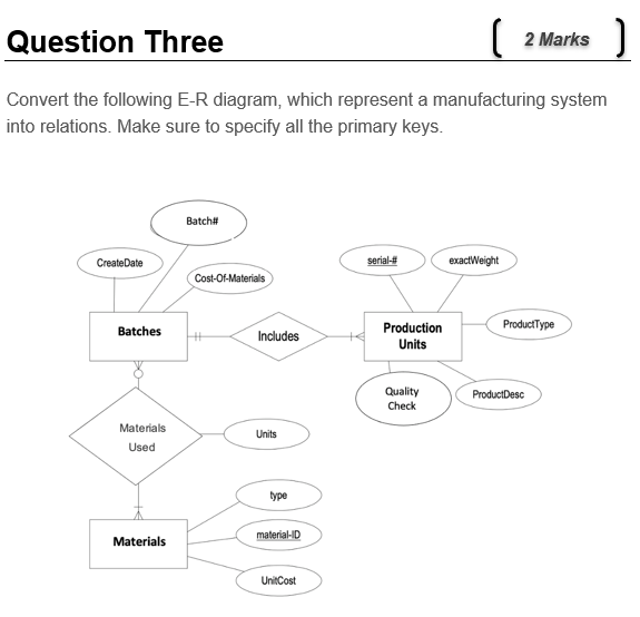 Solved My answer is: The relations of the E-R diagram is | Chegg.com