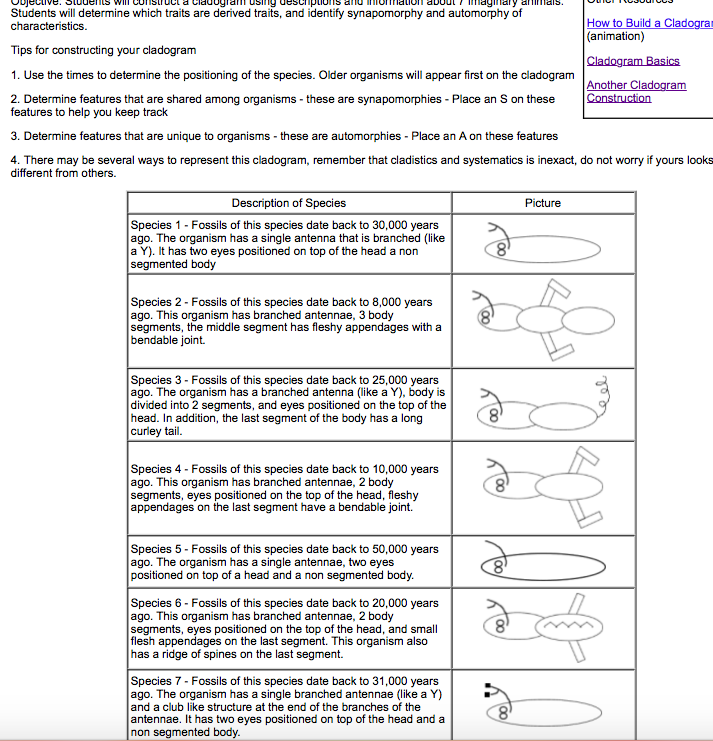 Solved y amals. Students will determine which traits are | Chegg.com
