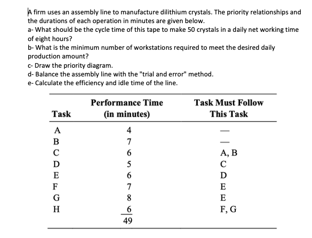 Solved A firm uses an assembly line to manufacture dilithium | Chegg.com