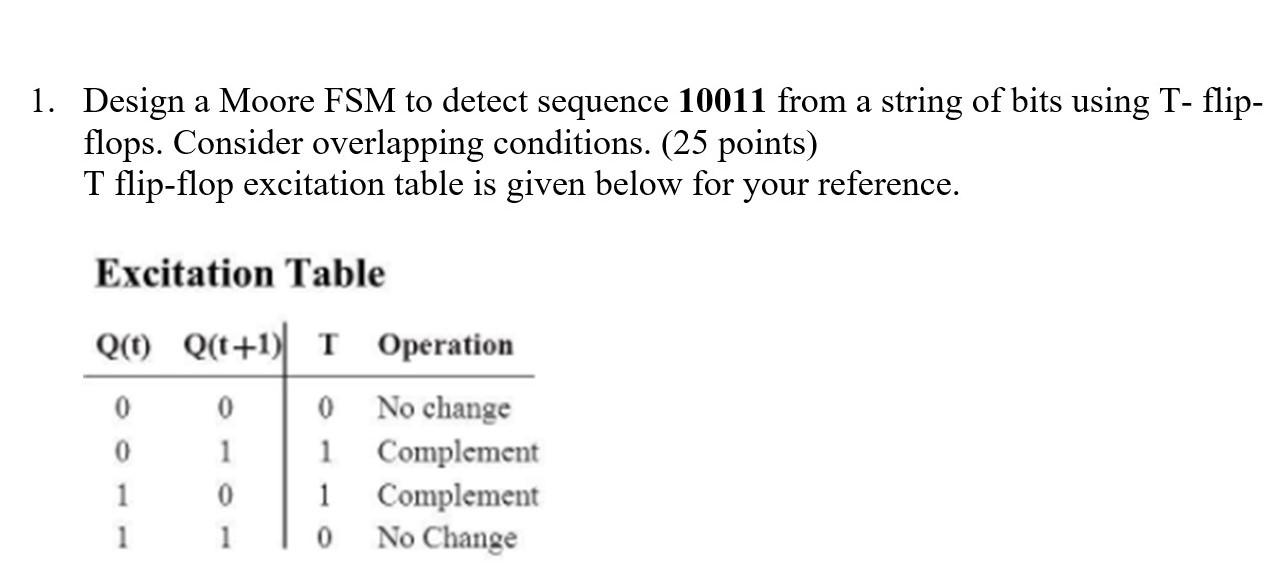 Solved 1. Design a Moore FSM to detect sequence 10011 from a | Chegg.com