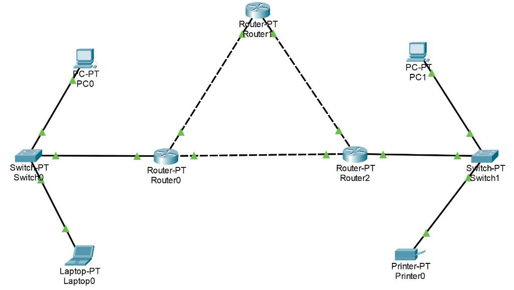 Using Cisco Packet Tracer program "Packet Tracer | Chegg.com
