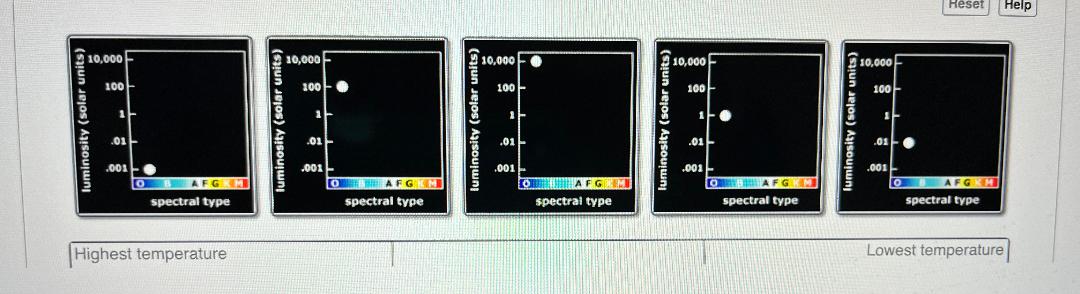 Solved Five stars are shown on the following H-R diagrams. | Chegg.com