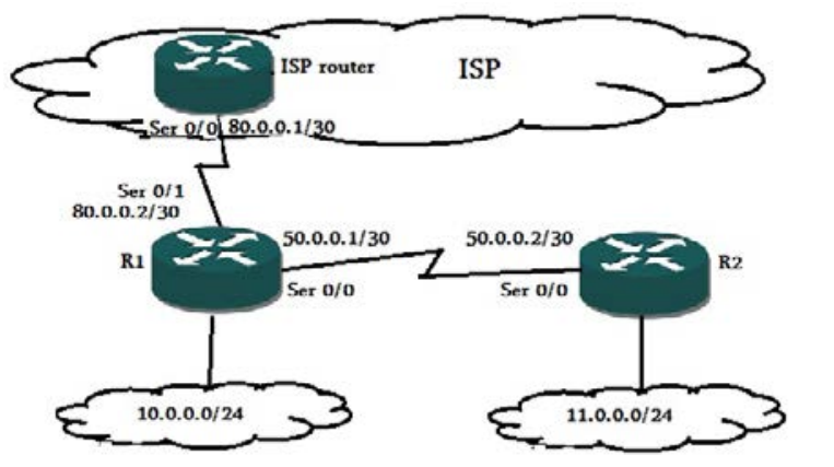 Solved A. In figure below , suppose that R1 needs to send | Chegg.com