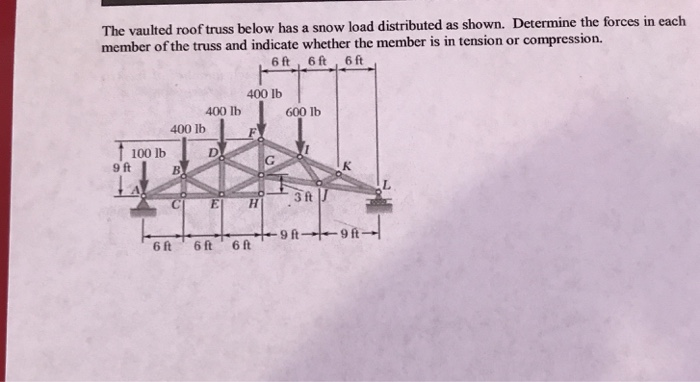 Solved The vaulted roof truss below has a snow load | Chegg.com
