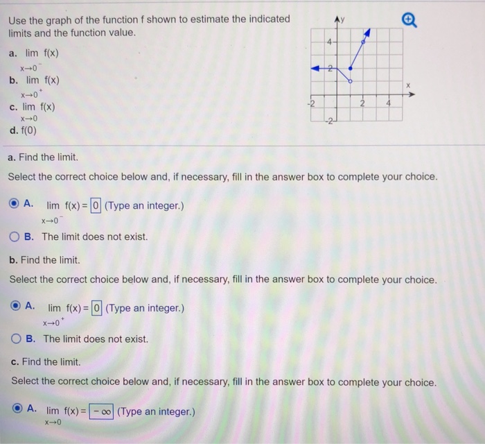Solved Use the graph of the function f shown to estimate the | Chegg.com