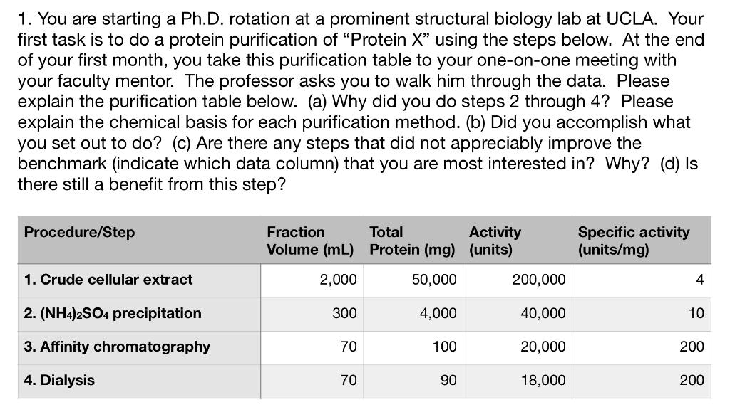 Solved 1. You are starting a Ph.D. rotation at a prominent | Chegg.com