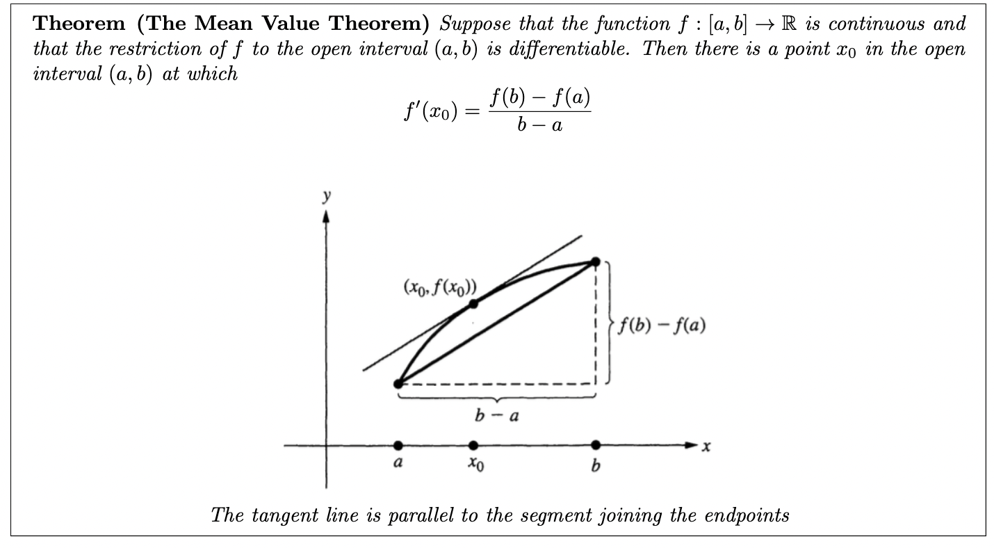 Solved Let F R → R Be A Differentiable Function Suppose