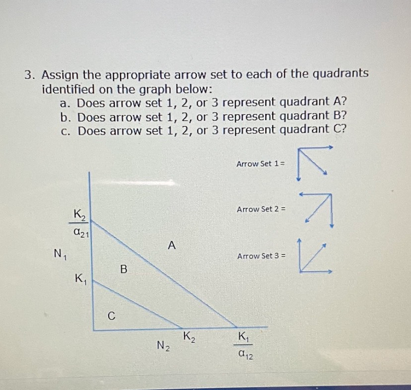 Solved 3. Assign the appropriate arrow set to each of the | Chegg.com