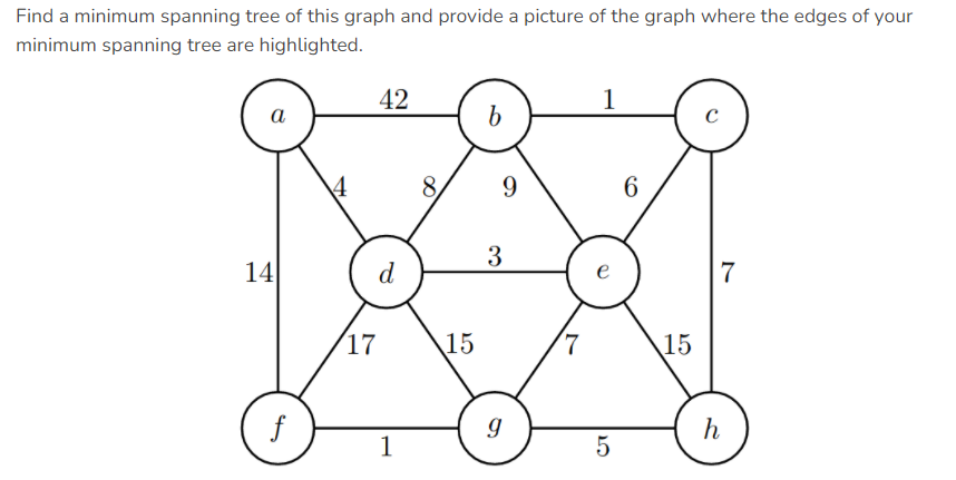 Solved Find a minimum spanning tree of this graph and | Chegg.com