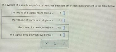 Solved The symbol of a simple unprefixed SI unit has been | Chegg.com