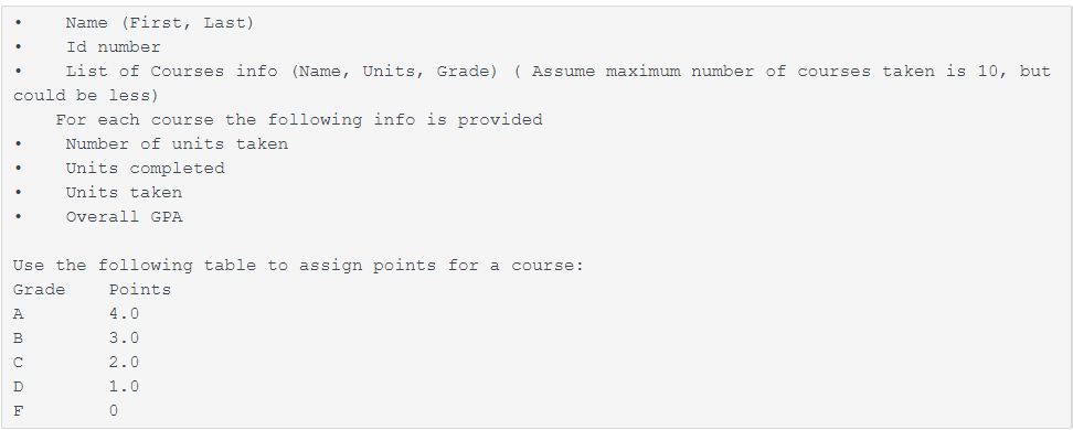 Write a C++ program to keep records for one student. | Chegg.com