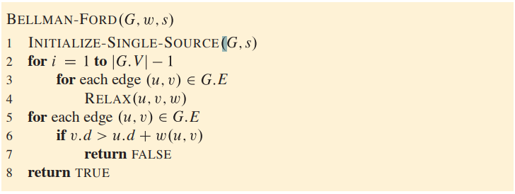Solved BELLMAN−FORD(G,w,s) INITIALIZE-SingLE-SoURCE (G,s) | Chegg.com