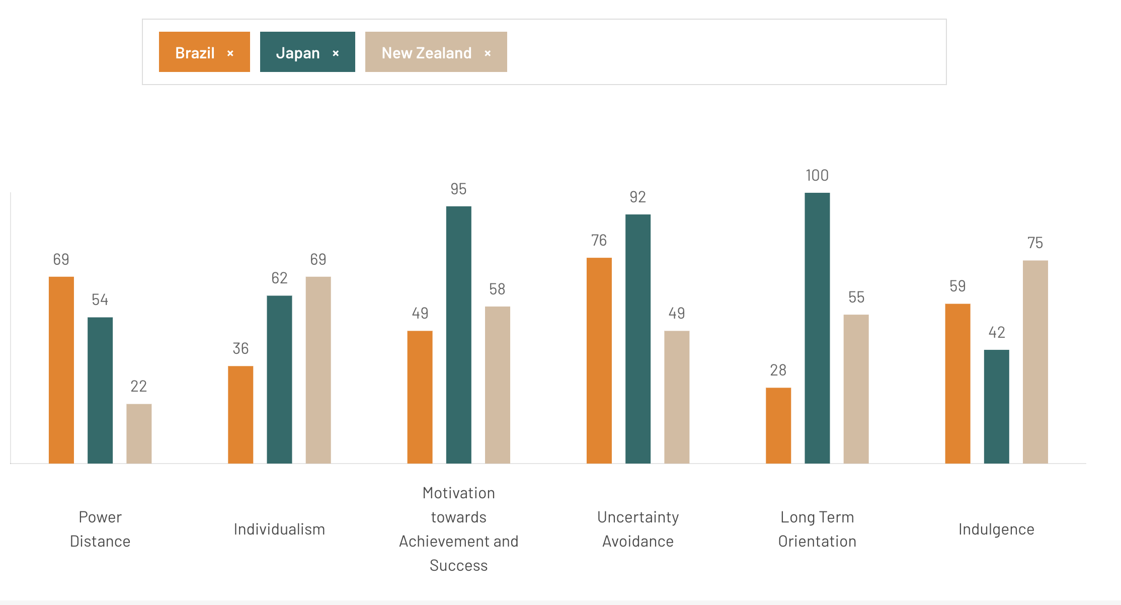 Solved Write a fictitious and exaggerated short story | Chegg.com