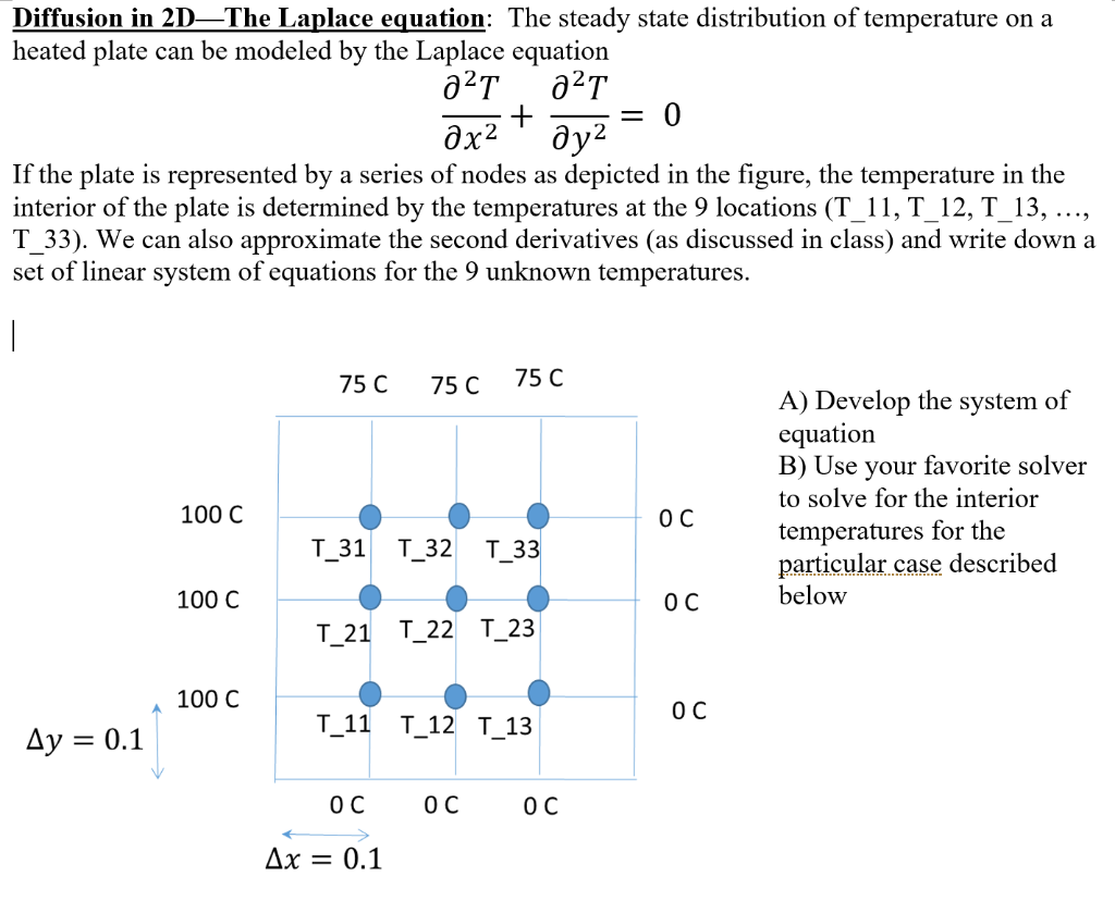 Solved Diffusion in 2D—The Laplace equation: The steady | Chegg.com