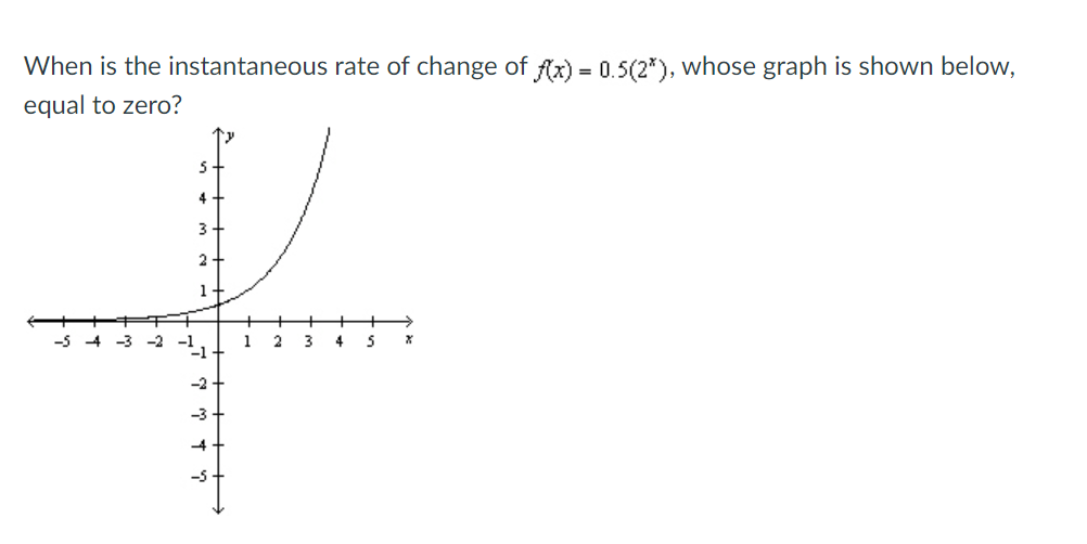 Solved When is the instantaneous rate of change of f(x) = | Chegg.com