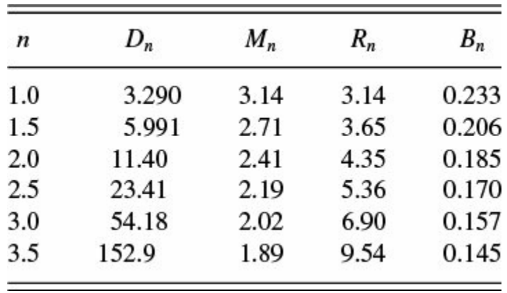 Solved The Sun as a polytrope: Assume that the pressure and | Chegg.com