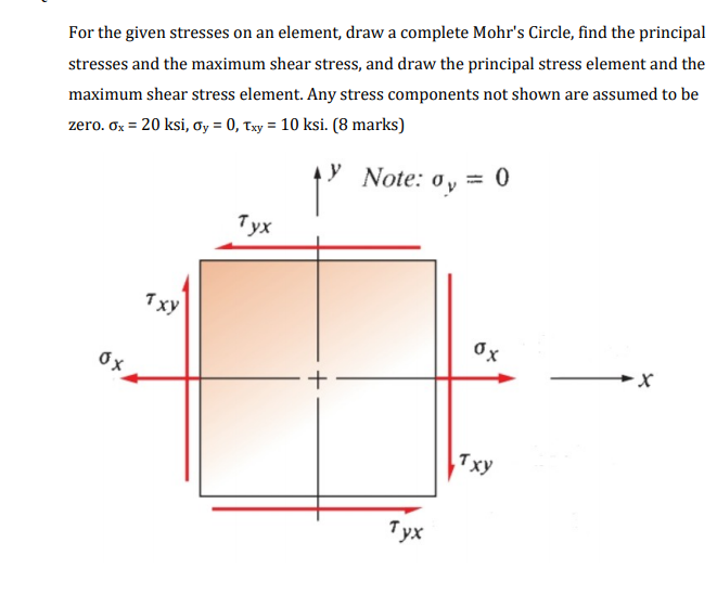 Solved For the given stresses on an element, draw a complete | Chegg.com