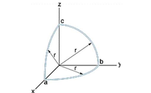 Solved A wire is bent into three circular segments, each of | Chegg.com