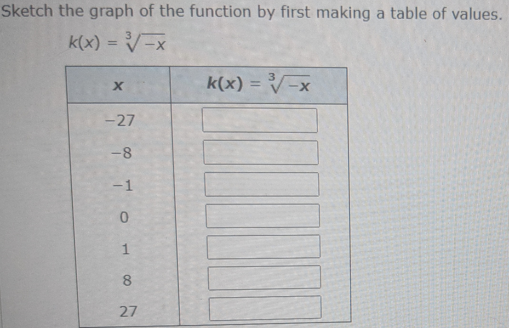 Solved Sketch the graph of the function by first making a | Chegg.com