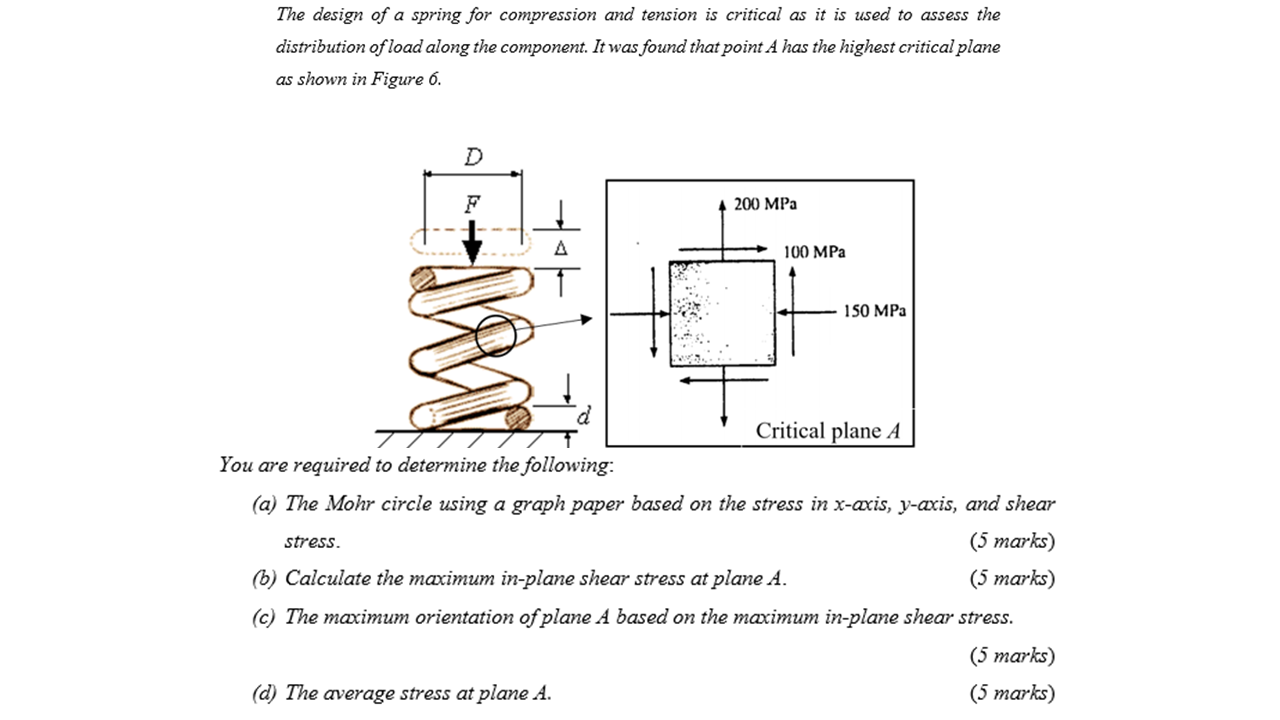 Solved The design of a spring for compression and tension is | Chegg.com