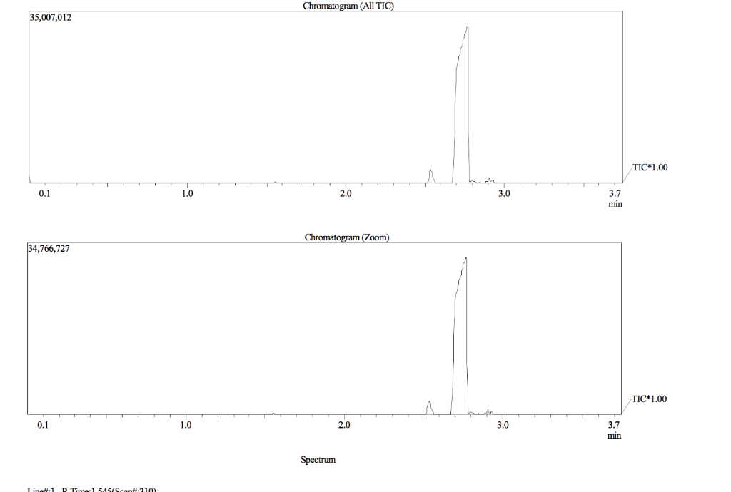 Solved 1. a) What is the retention time of o-xylene | Chegg.com
