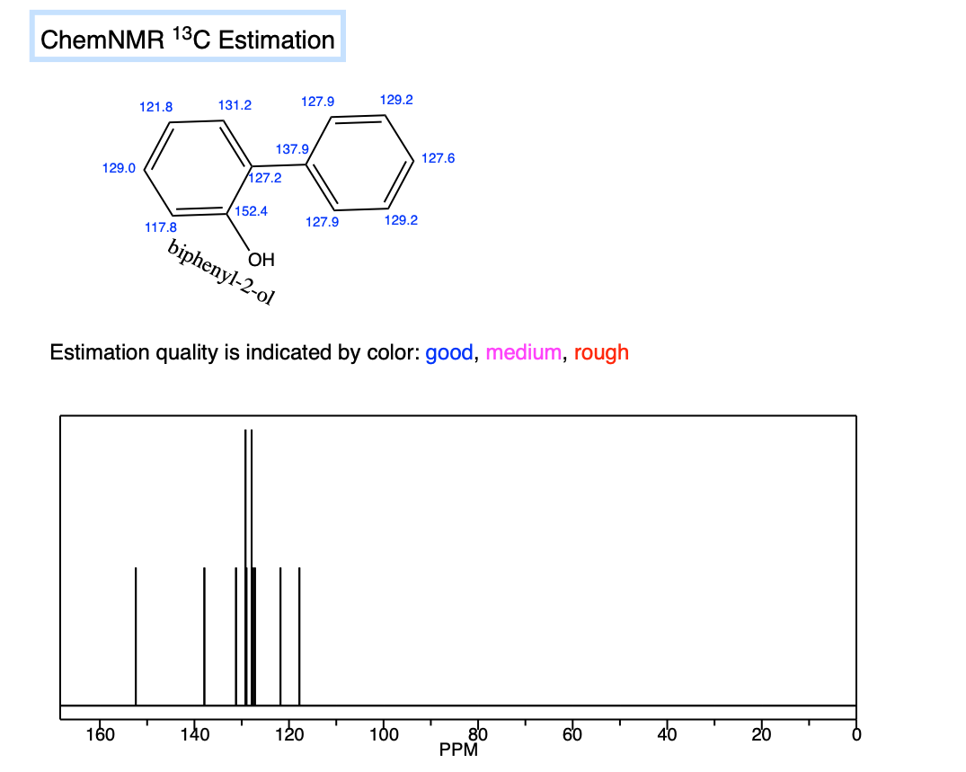 Solved ChemNMR 13C Estimation 121.8 129.2 131.2 127.9 137.9 | Chegg.com