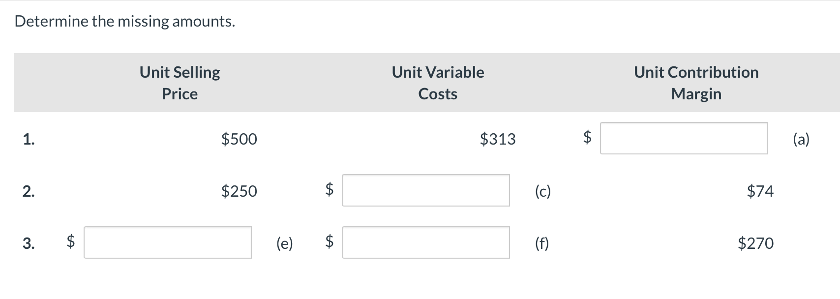 Solved Determine the missing amounts. Unit Selling Price | Chegg.com