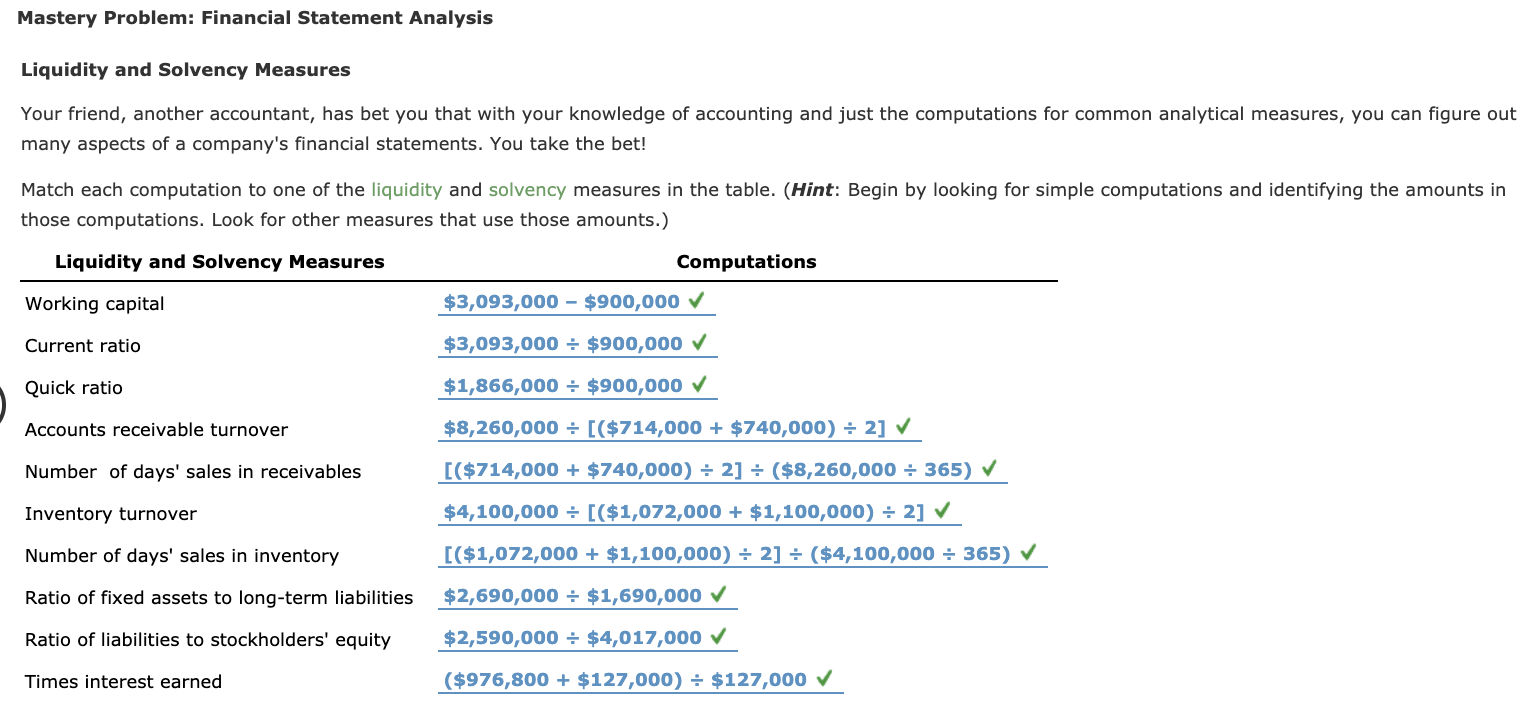 Solved Mastery Problem: Financial Statement Analysis | Chegg.com