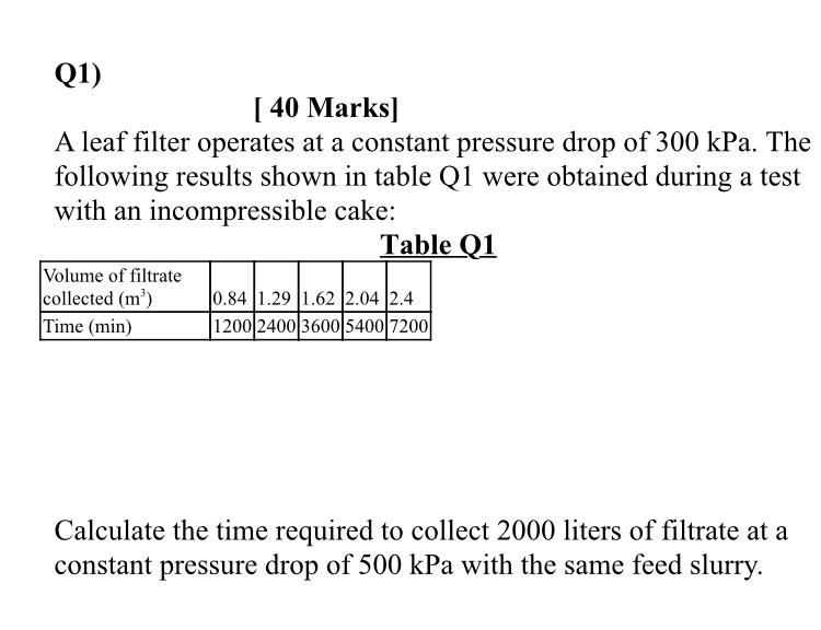 Solved (1) [ 40 Marks] A leaf filter operates at a constant | Chegg.com