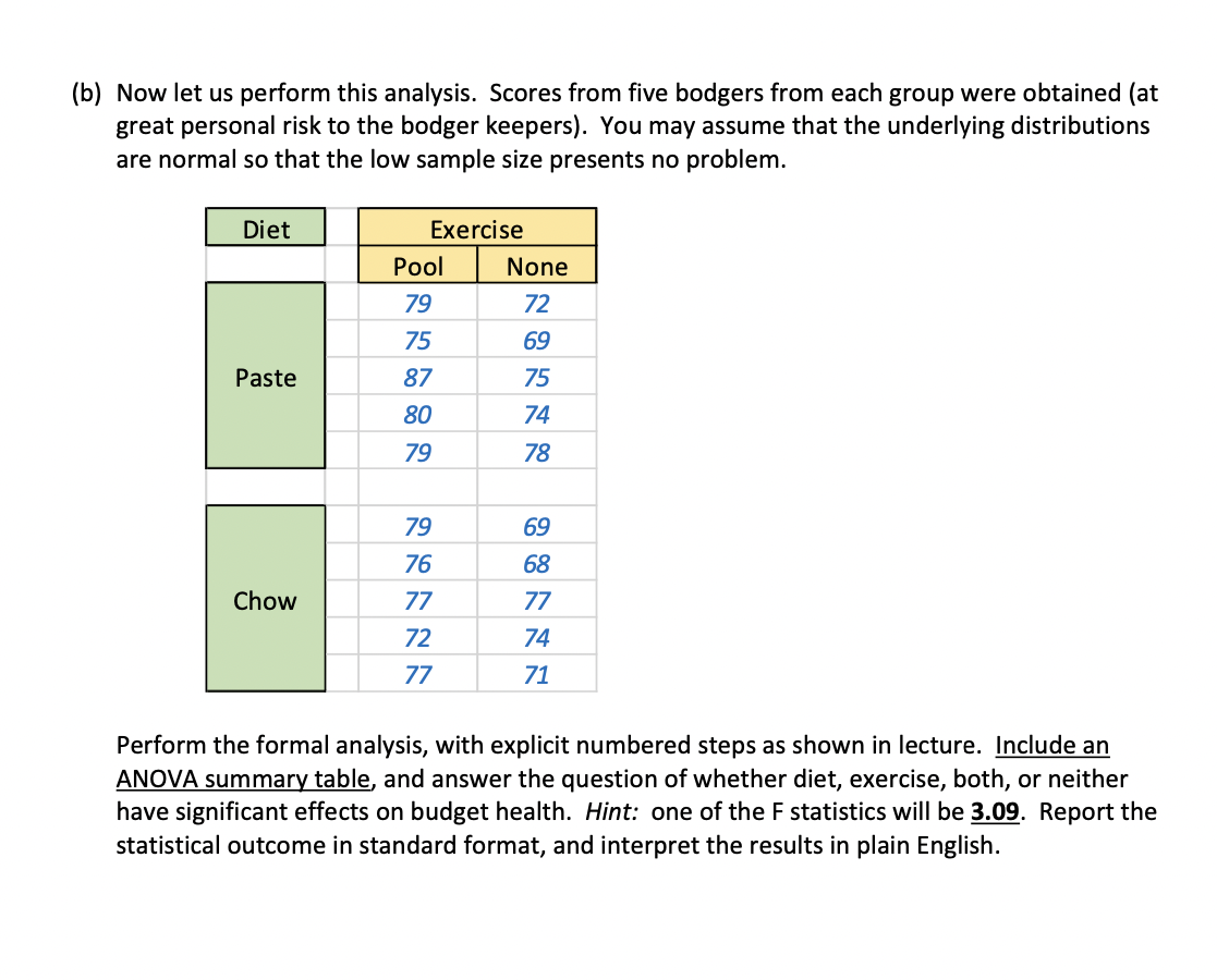 Solved (b) Now let us perform this analysis. Scores from | Chegg.com