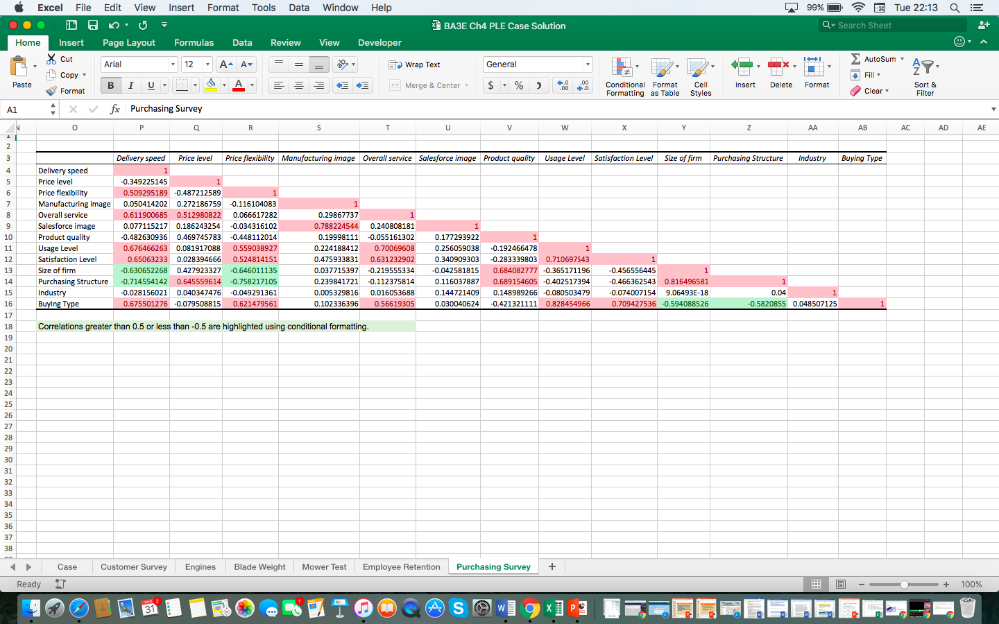 Write a report that clearly shows the results shows | Chegg.com