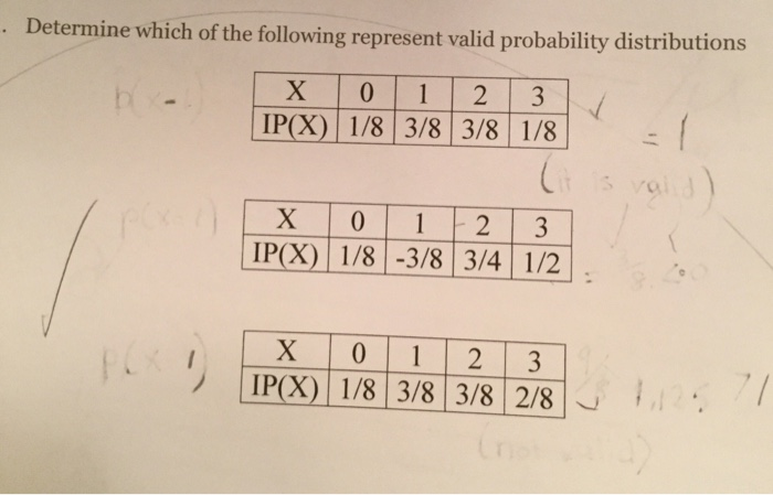 Solved Determine which of the following represent valid | Chegg.com