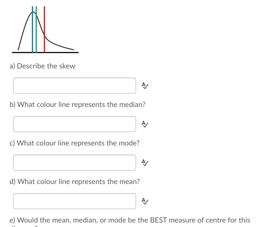 Solved a) Describe the skew A b) What colour line represents | Chegg.com