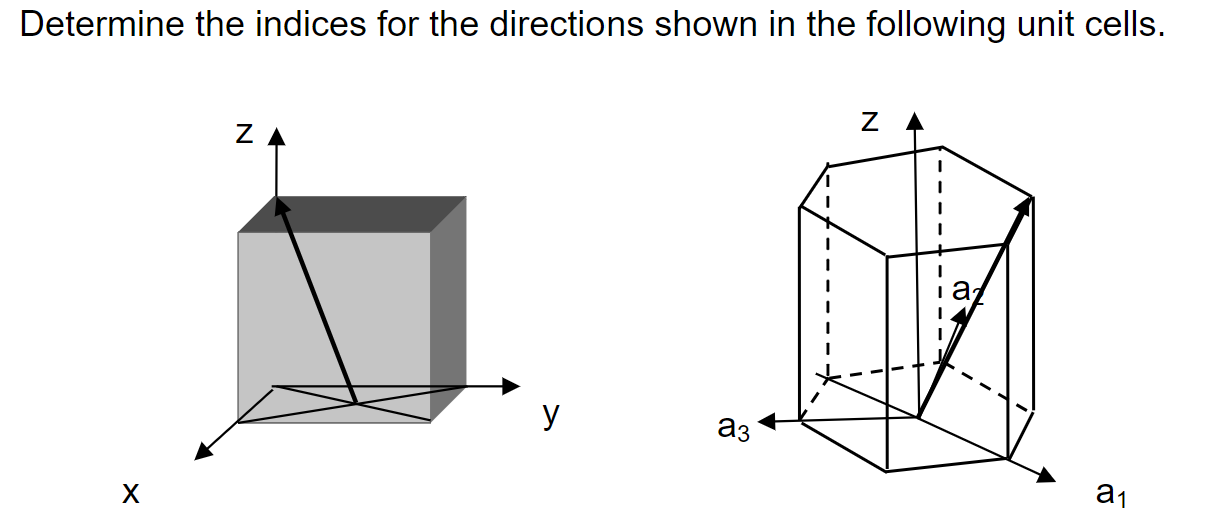 Solved Determine the indices for the directions shown in the | Chegg.com