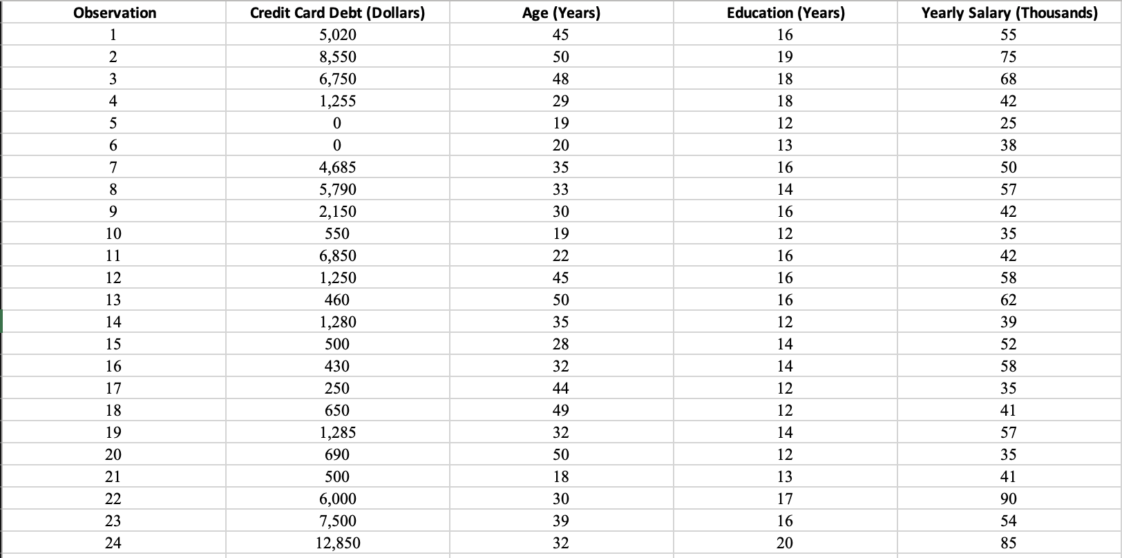 Solved 1) The data set available on the course website, | Chegg.com