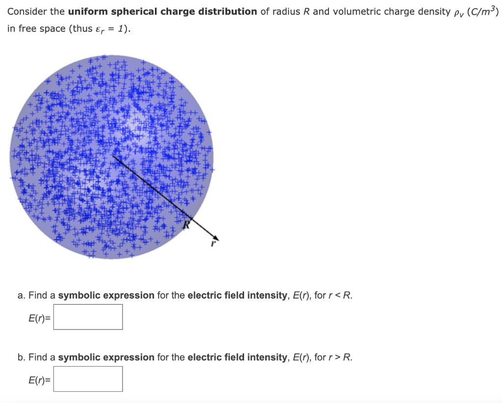 Solved Consider the uniform spherical charge distribution of | Chegg.com
