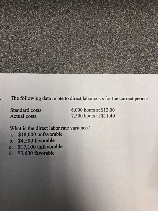 Solved The following data relate to direct labor costs for | Chegg.com