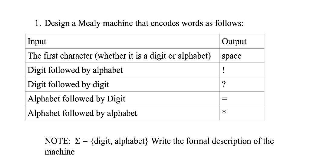 Solved 1. Design a Mealy machine that encodes words as | Chegg.com