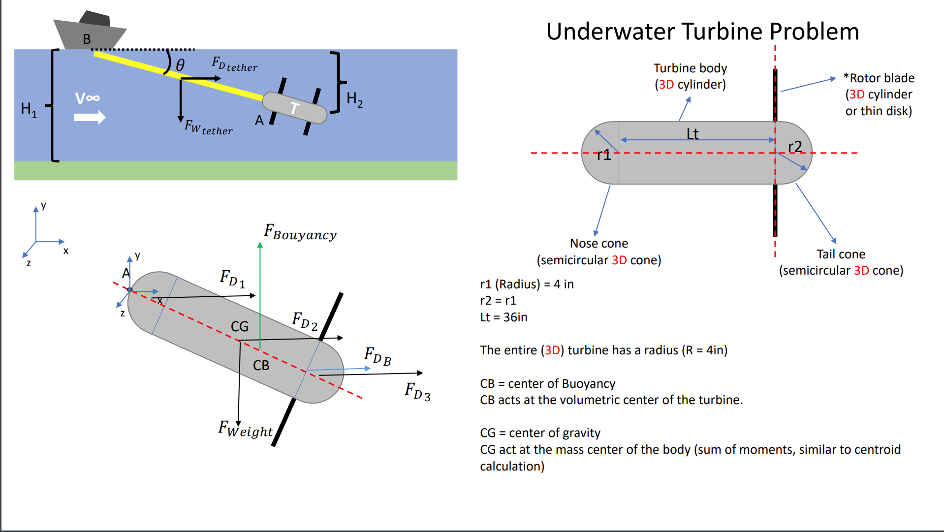 Solved (static)A single rotor blade turbine operates | Chegg.com