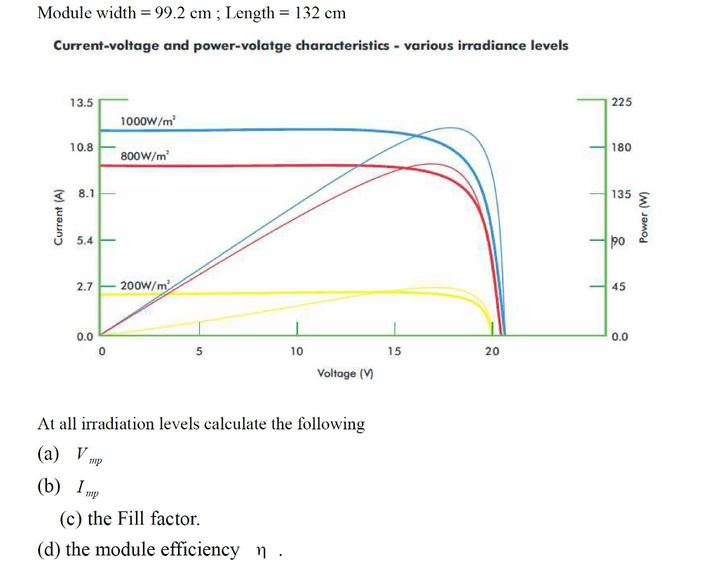 Solved Module width - 99.2 cm ; Length - 132 cm | Chegg.com