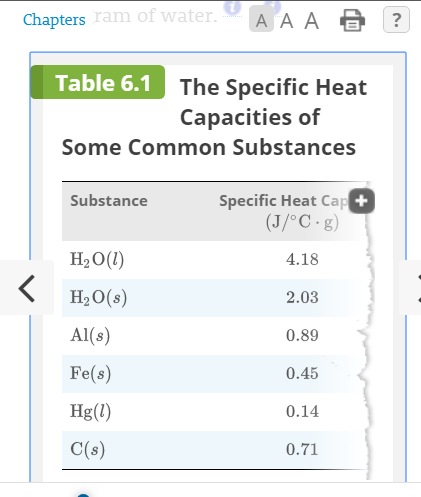 Specific Heat Chart Of Common Substances