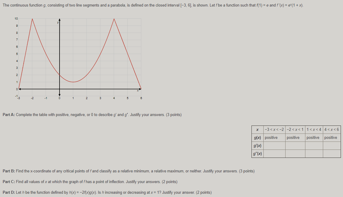 Solved The continuous function g, consisting of two line | Chegg.com