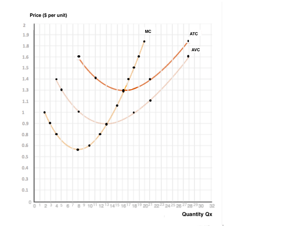 Solved 1). Table below contains data for firm A: Fill in | Chegg.com