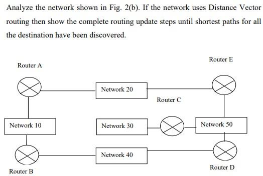Solved Analyze the network shown in Fig. 2(b). If the | Chegg.com