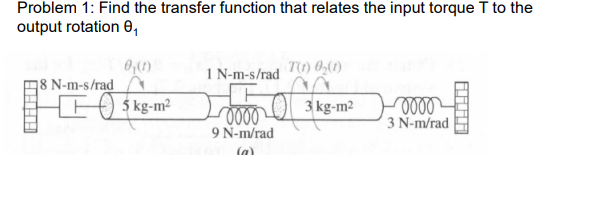 Solved Problem 1: Find the transfer function that relates | Chegg.com