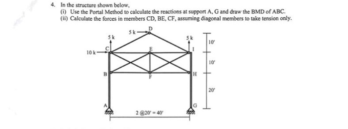 In the structure shown below,(i) Use the Portal | Chegg.com