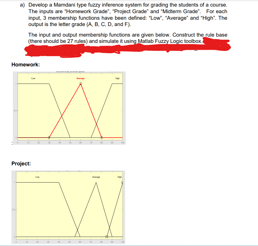 Solved a) Develop a Mamdani type fuzzy inference system for | Chegg.com