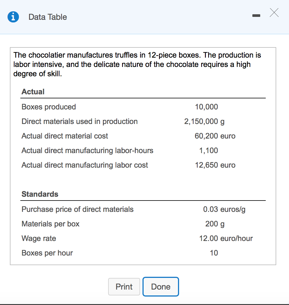 Solved X Х i Data Table The chocolatier manufactures | Chegg.com