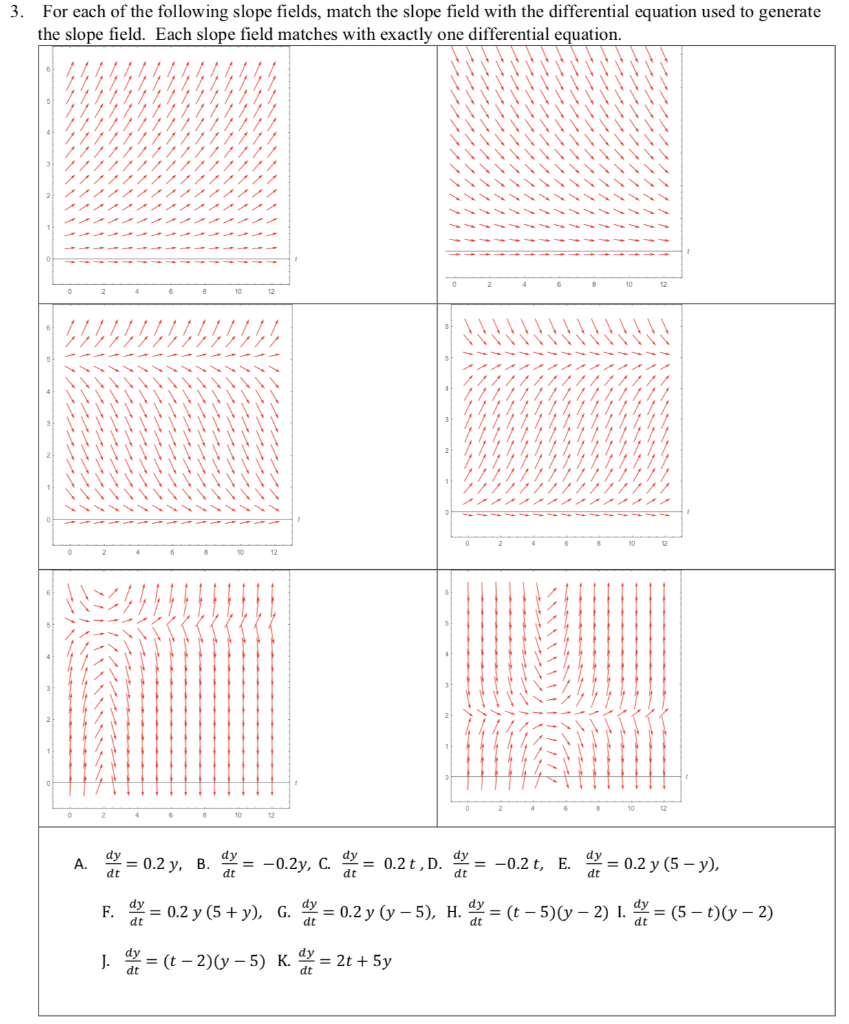Solved 3. For each of the following slope fields, match the | Chegg.com