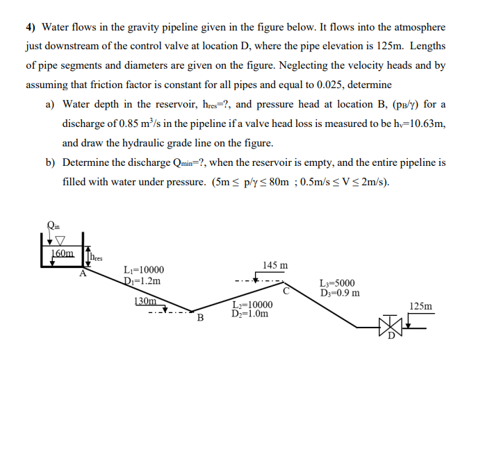 Solved 4) Water flows in the gravity pipeline given in the | Chegg.com